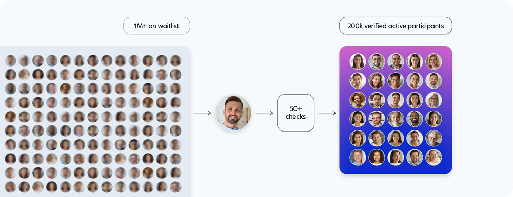 Prolific sets standards for authentic human data collection | Prolific