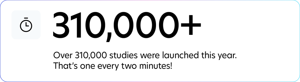 7 ways to elevate your research in 2024 | Prolific