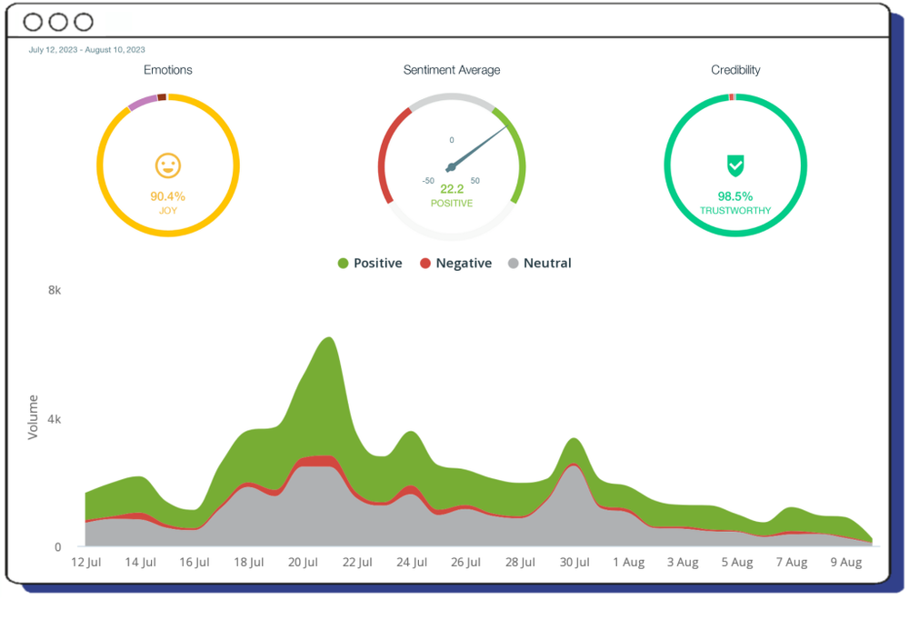 Beginner's guide to data annotation for AI models | Prolific