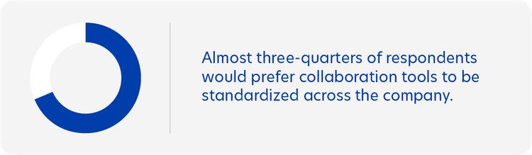 How Asana used Prolific to research the future of work | Prolific